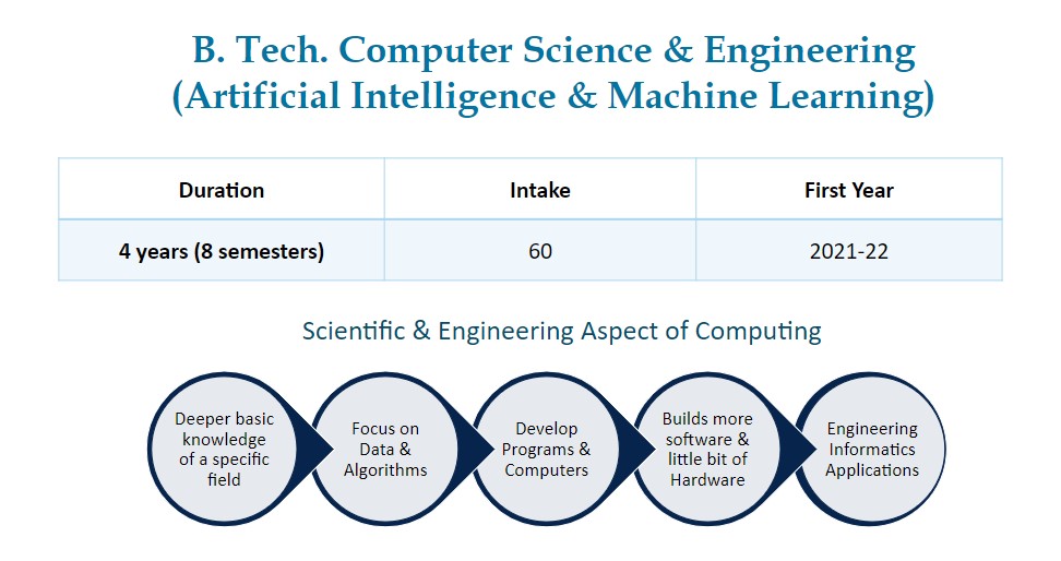 PCCOE | Department of Computer Science & Engineering(AI & ML)